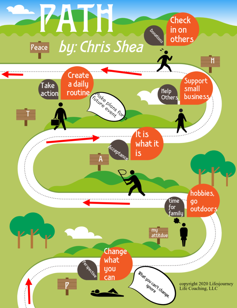 PATH Finding Your Inner Peace And Happiness infographic - Lifesjourney Blog